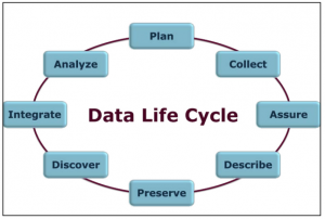How to Manage Data and Metadata in Citizen Science – Parthenos training